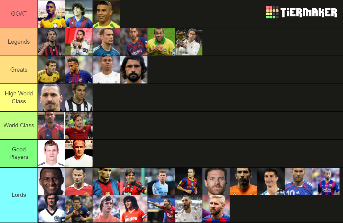 Football's Greatest Players of all time Tier List (Community Rankings ...