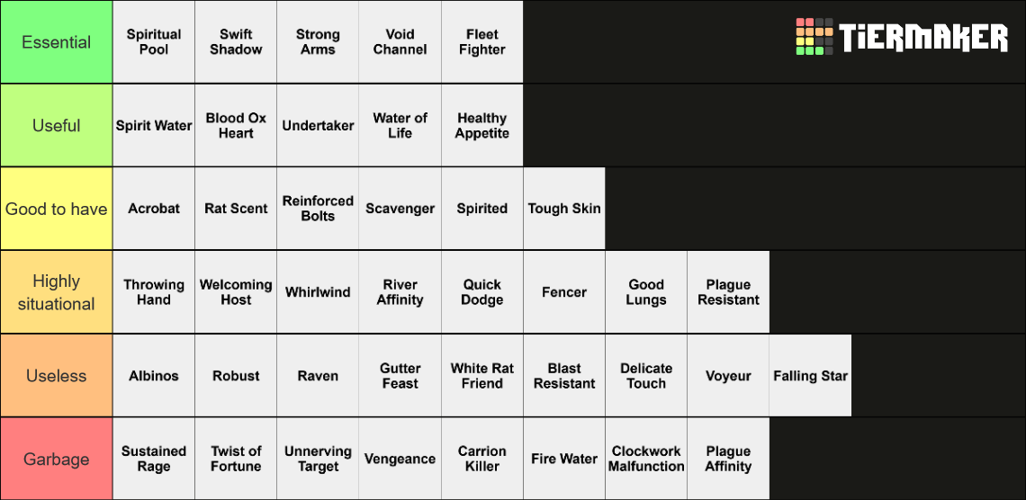 Dishonored 1 bone charm Tier List (Community Rankings) - TierMaker