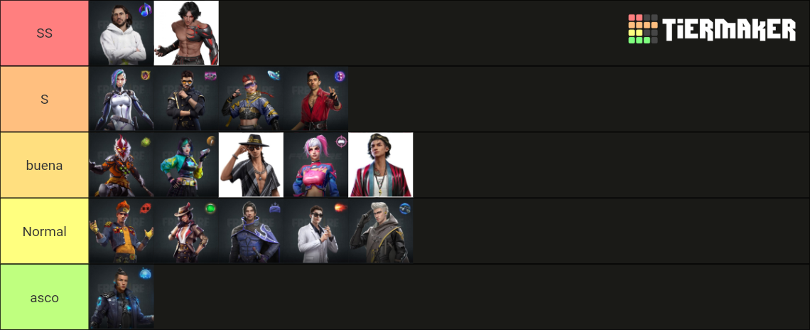 Mejores habilidades activas free fire Tier List (Community Rankings ...