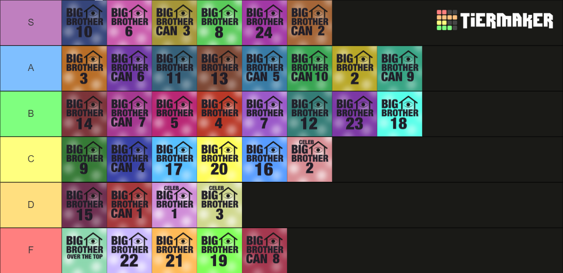 Big Brother Seasons (BBUS, CBB, BBOTT, BBCAN) Tier List (Community ...