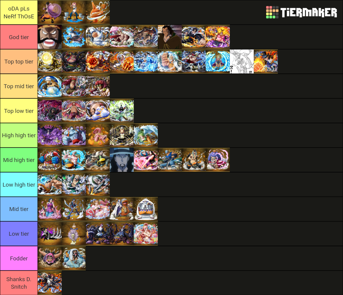 One Piece Power Scale 450 Characters Multiple Forms Tier List Community Rankings Tiermaker