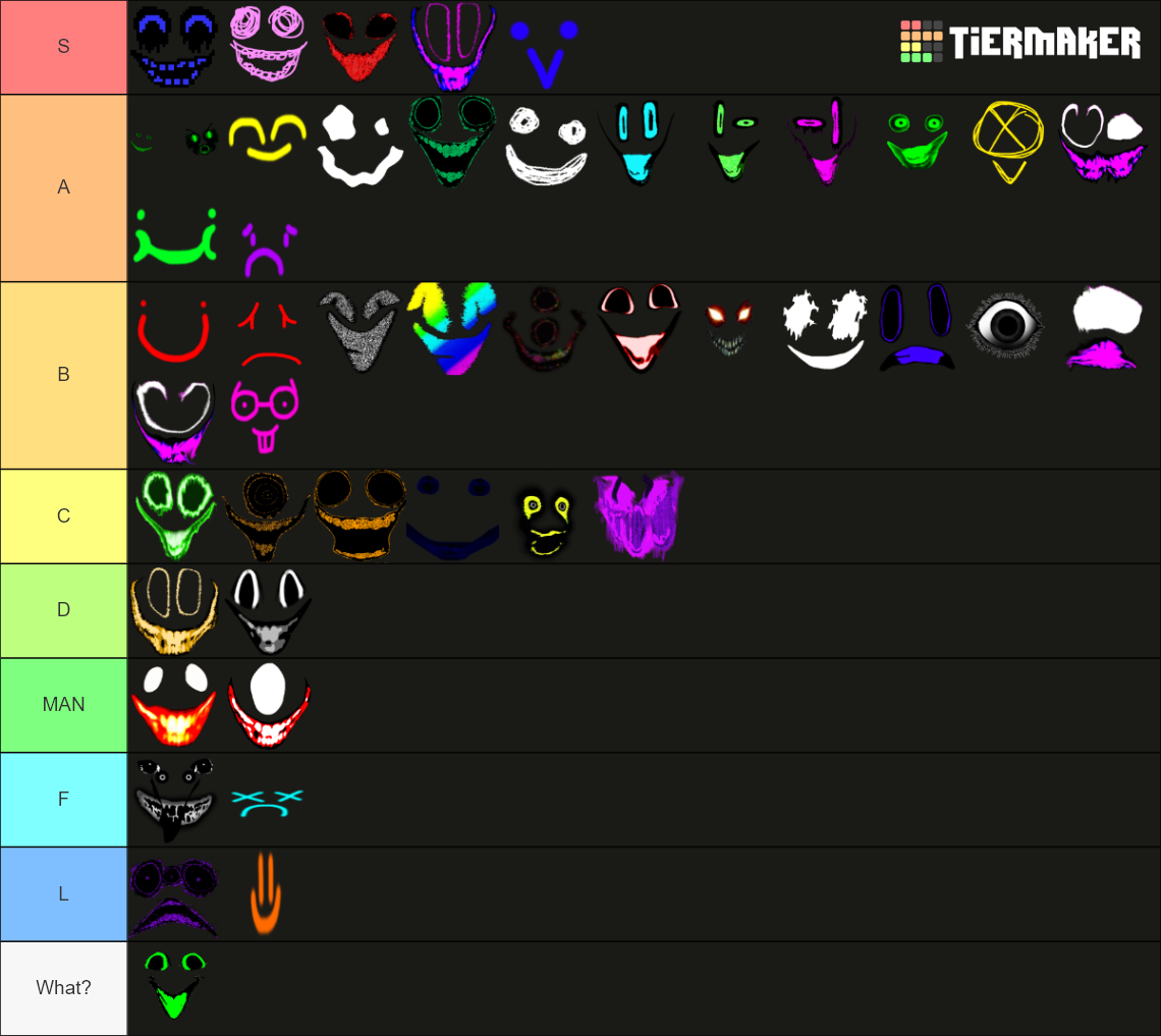 Roblox Rooms: Low Detailed Entity Tierlist Tier List (Community ...