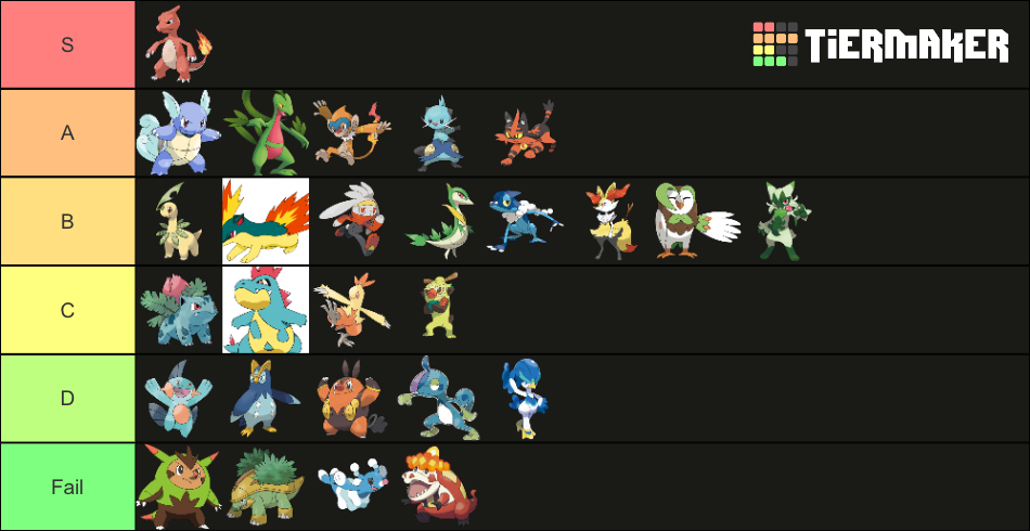 Middle Evolution Pokemon Tier List (Community Rankings) - TierMaker