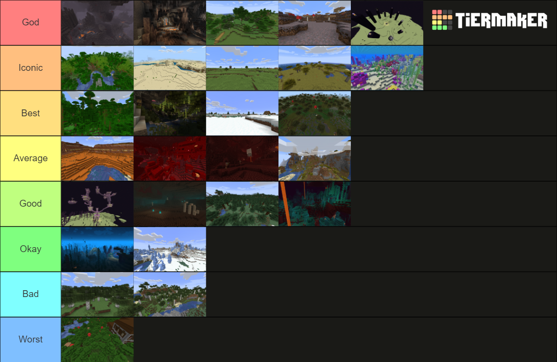 Minecraft Biomes (including dimensions, and 1.17 Biomes) Tier List ...