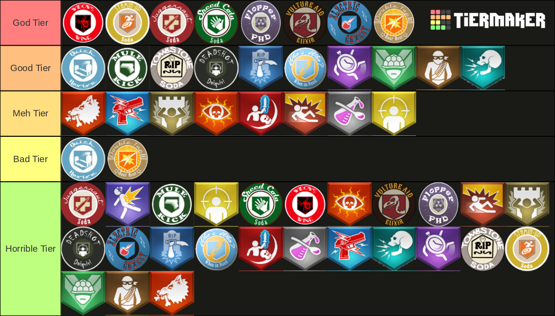 CoD Zombies Perks (All) Tier List (Community Rankings) - TierMaker