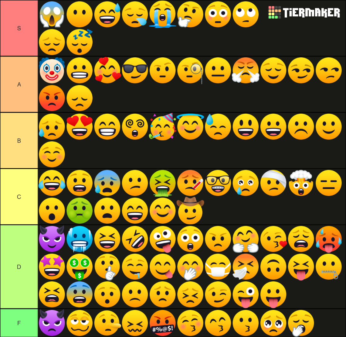 Emoji: Smileys Tier List (Community Rankings) - TierMaker