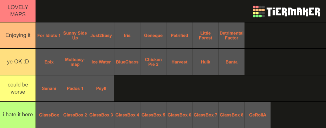 DDNet Novice Maps Tier List (Community Rankings) - TierMaker