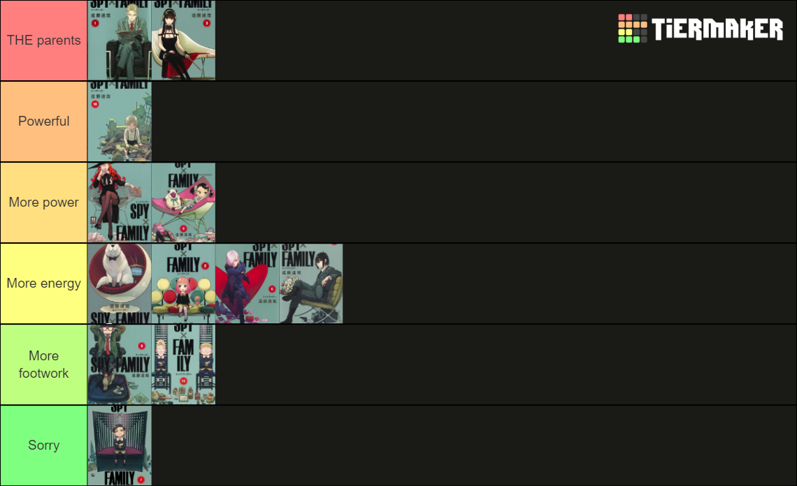 Spy X Family All Manga Volume Covers (up to Vol. 12) Tier List ...