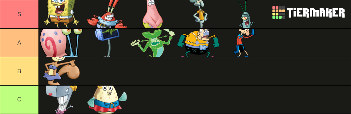 Spongebob Characters 'Spongebob Main Characters' Tier List (Community ...