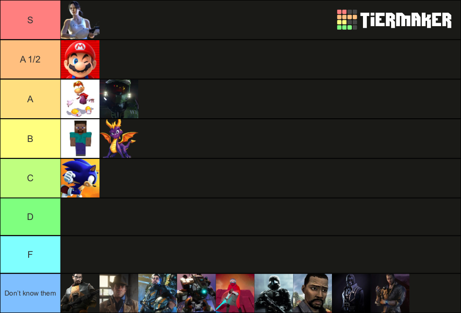 Rat Pack Video Game Protagonist Tier List (Community Rankings) - TierMaker