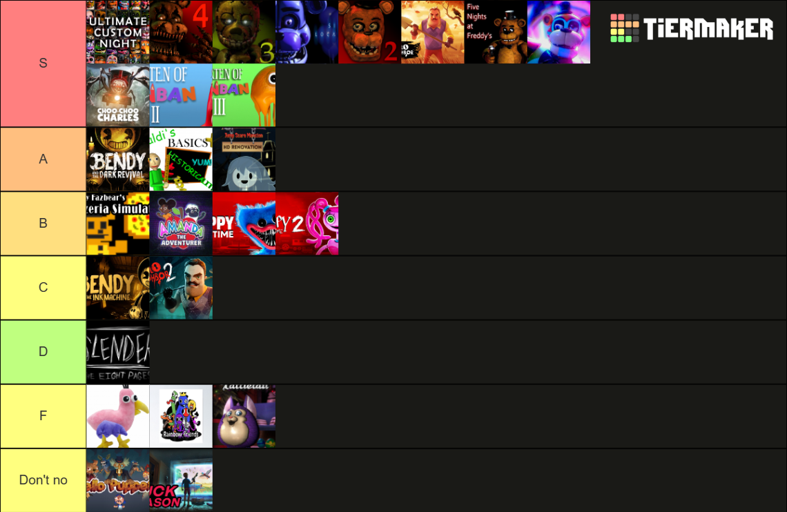 Mascot Horror Tier List (Community Rankings) - TierMaker