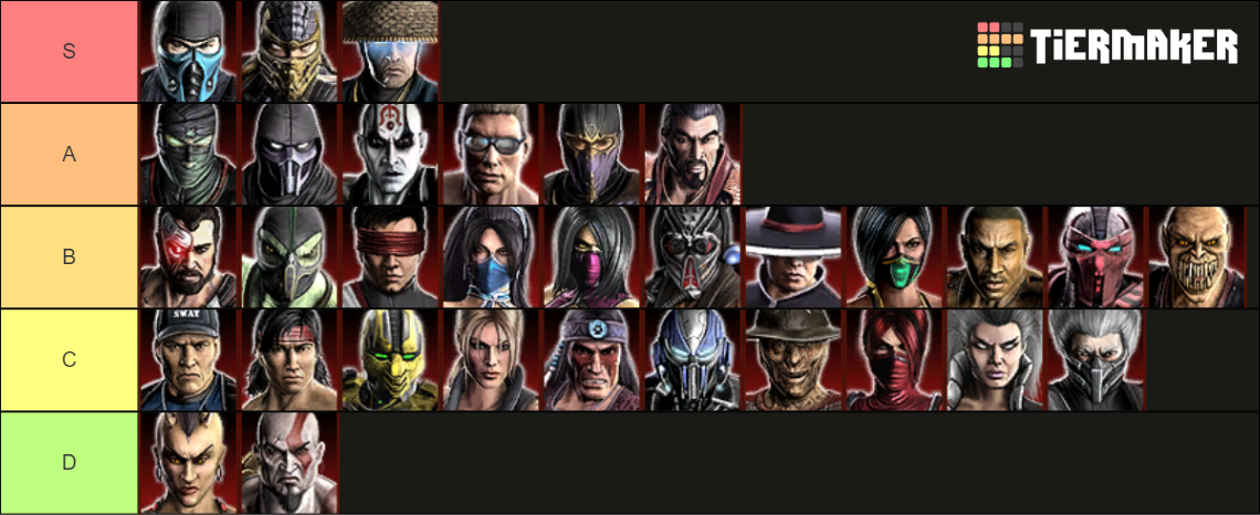 Mortal Kombat 9 (2011) Characters Tier List (Community Rankings ...