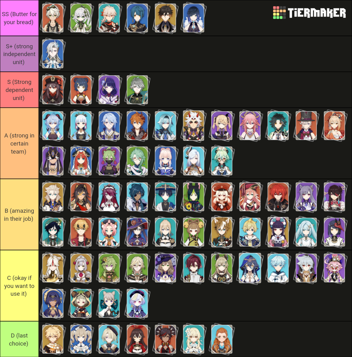 Genshin Impact Playable Characters [ 5.4 ] Tier List (Community ...