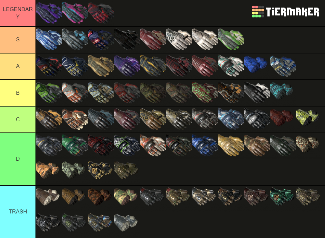 Counter-Strike Glove Skins Tier List (Community Rankings) - TierMaker