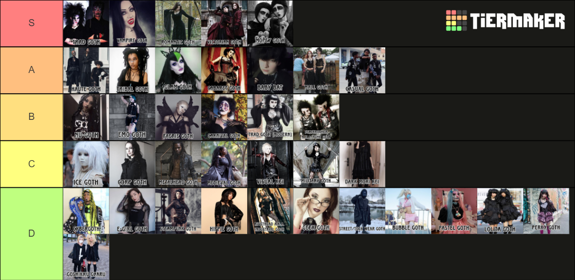 Gothic Substyles & Styles Inspired By Goth Fashion Tierlist Tier List ...