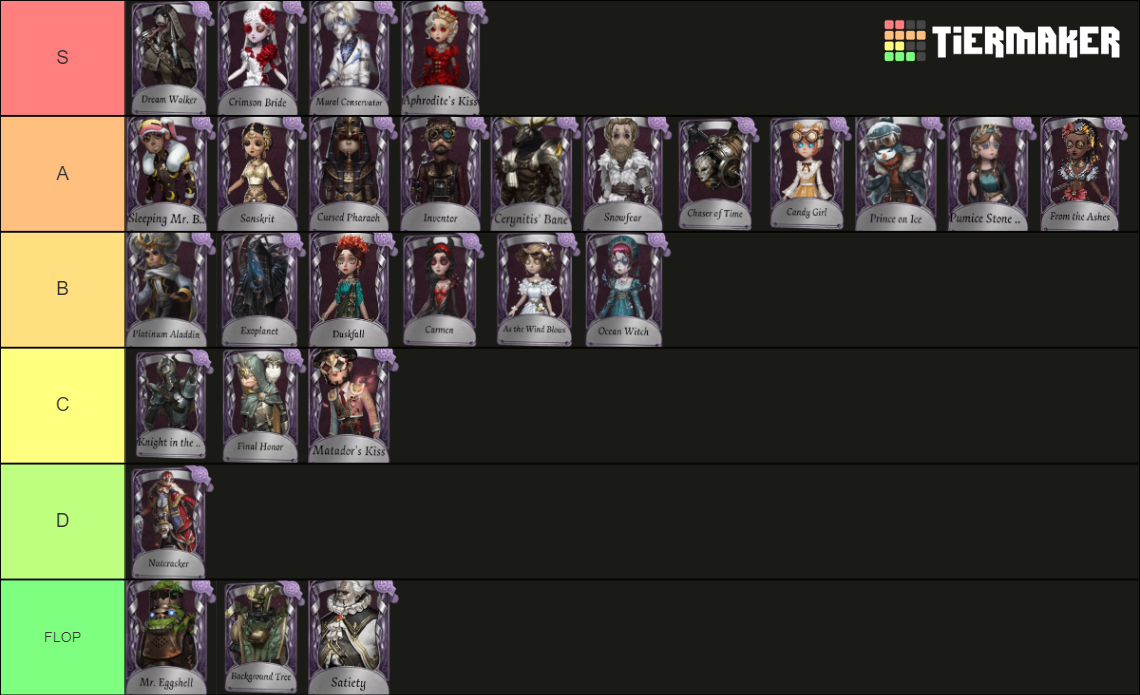 ALL Identity V IDV Logic Path Skins (S31) Tier List (Community Rankings ... ALL Identity V IDV Logic Path Skins (S31) Tier List (Community Rankings ...