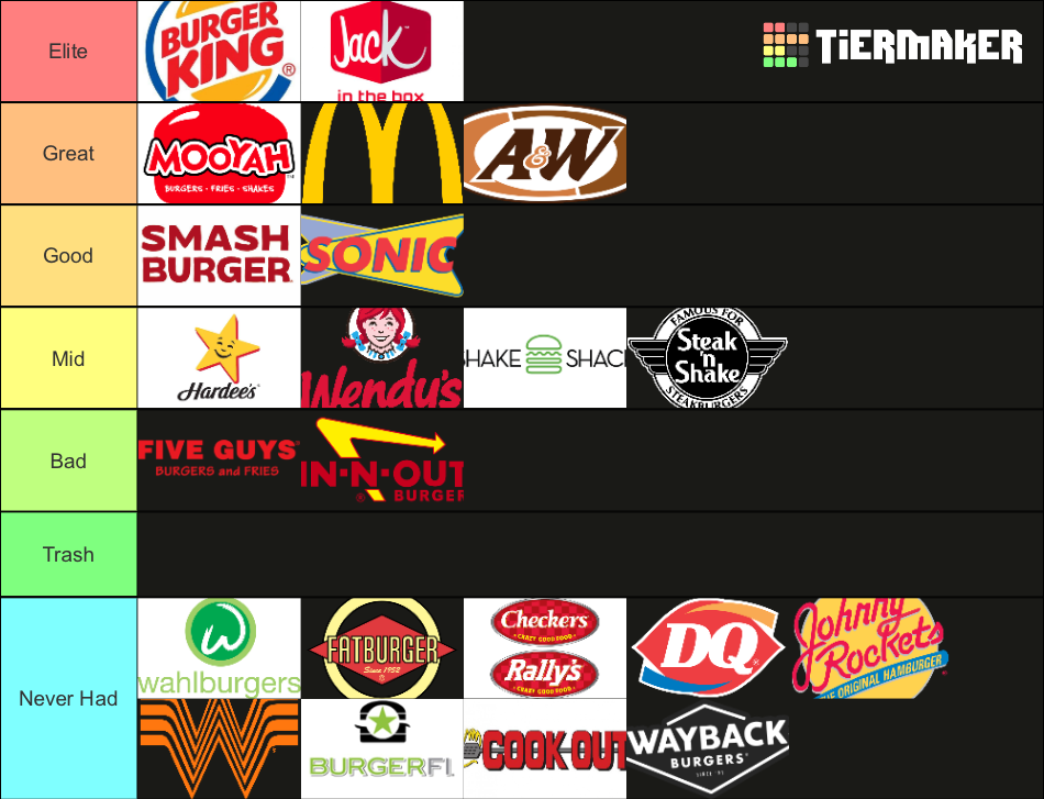 Burger Chains Tier List (Community Rankings) - TierMaker