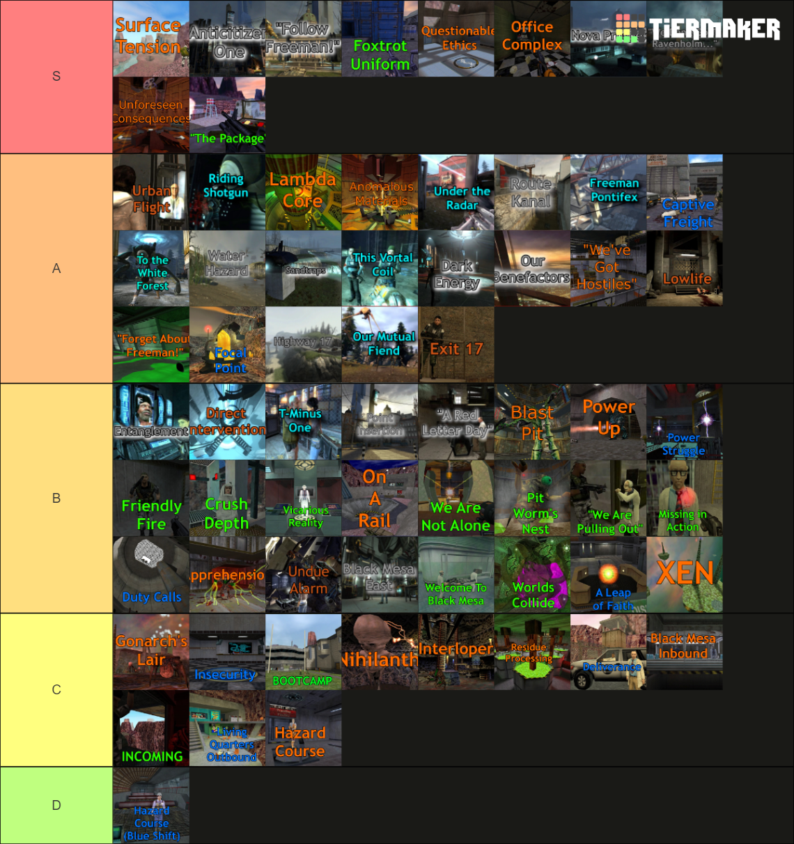 Half-life Chapters Tier List (Community Rankings) - TierMaker
