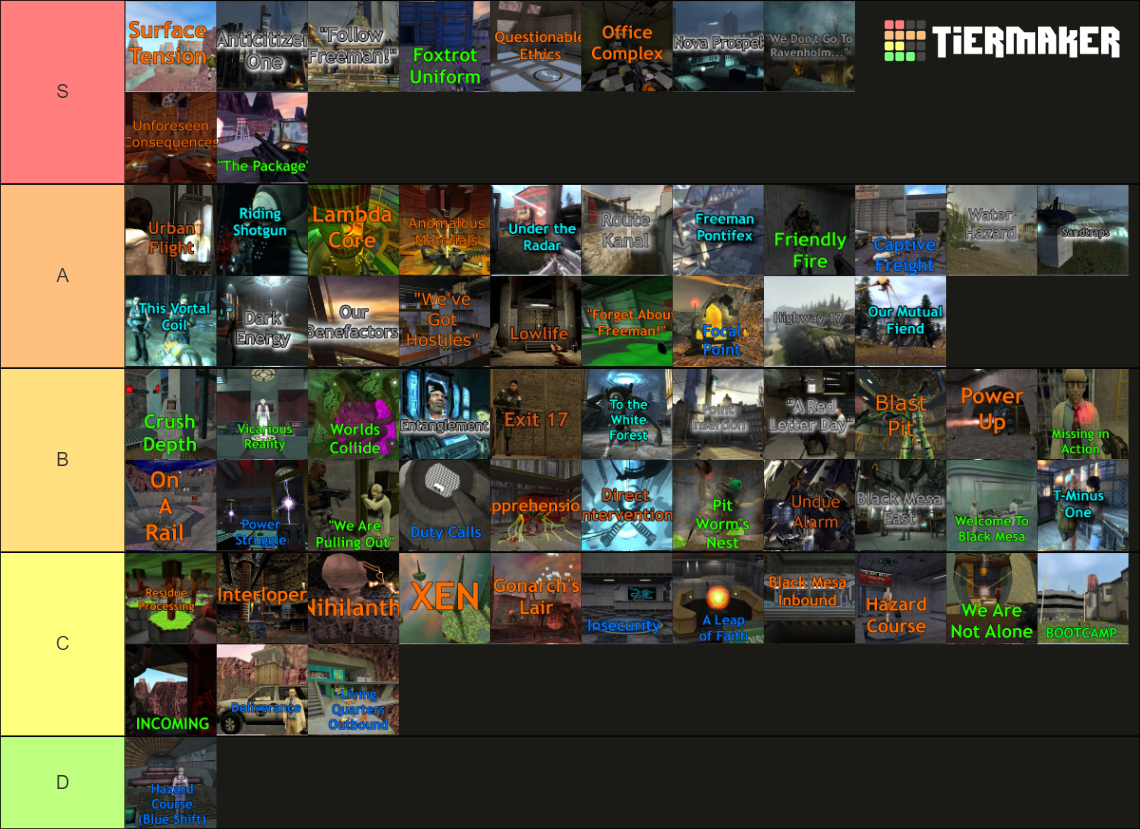 Half-life Chapters Tier List (Community Rankings) - TierMaker