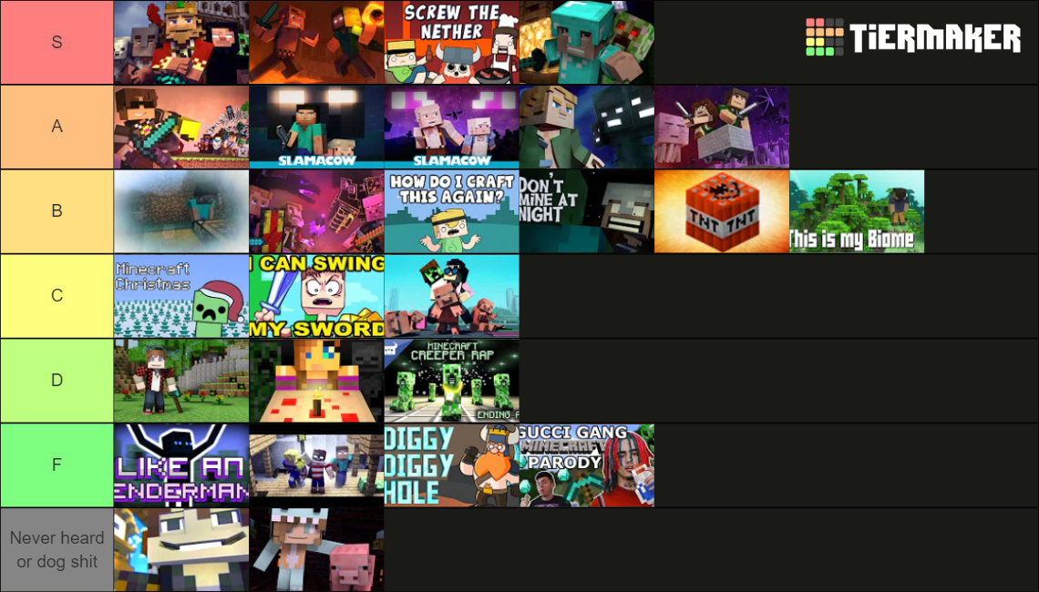 Recent Minecraft Tier Lists - TierMaker