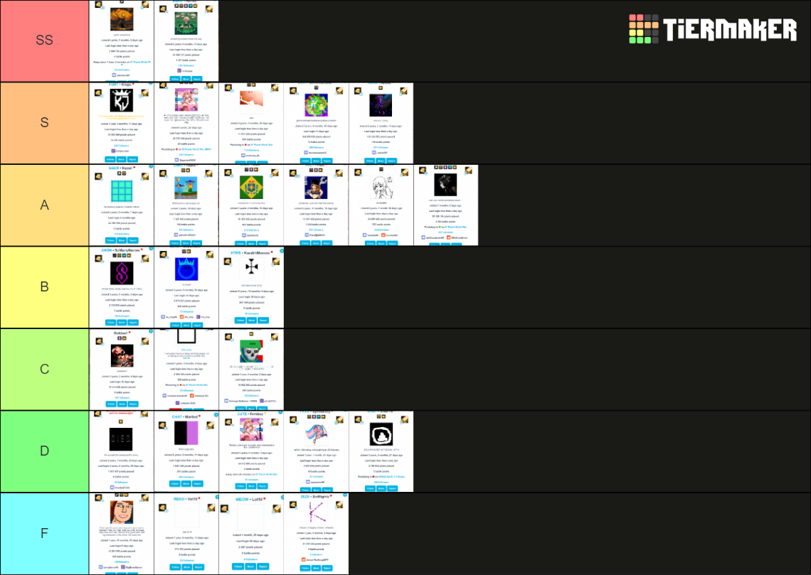 Pixel Place Players Tier List (Community Rankings) - TierMaker