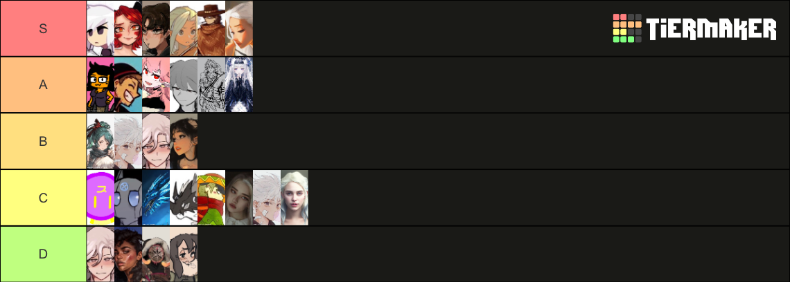 Roleplay Couple Tier List (Community Rankings) - TierMaker