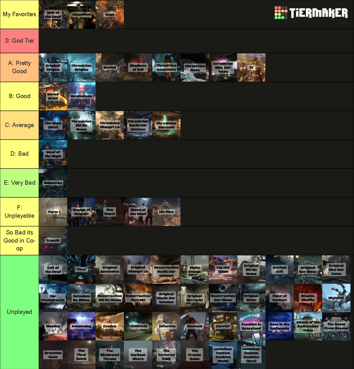 Call of Duty Zombies Maps Tier List (Community Rankings) - TierMaker