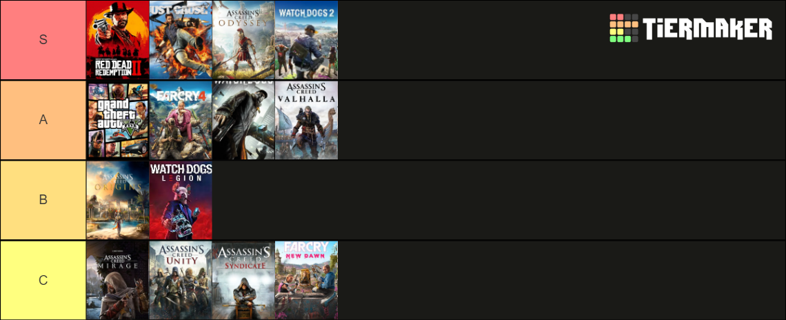 Completed Games Tier List (Community Rankings) - TierMaker