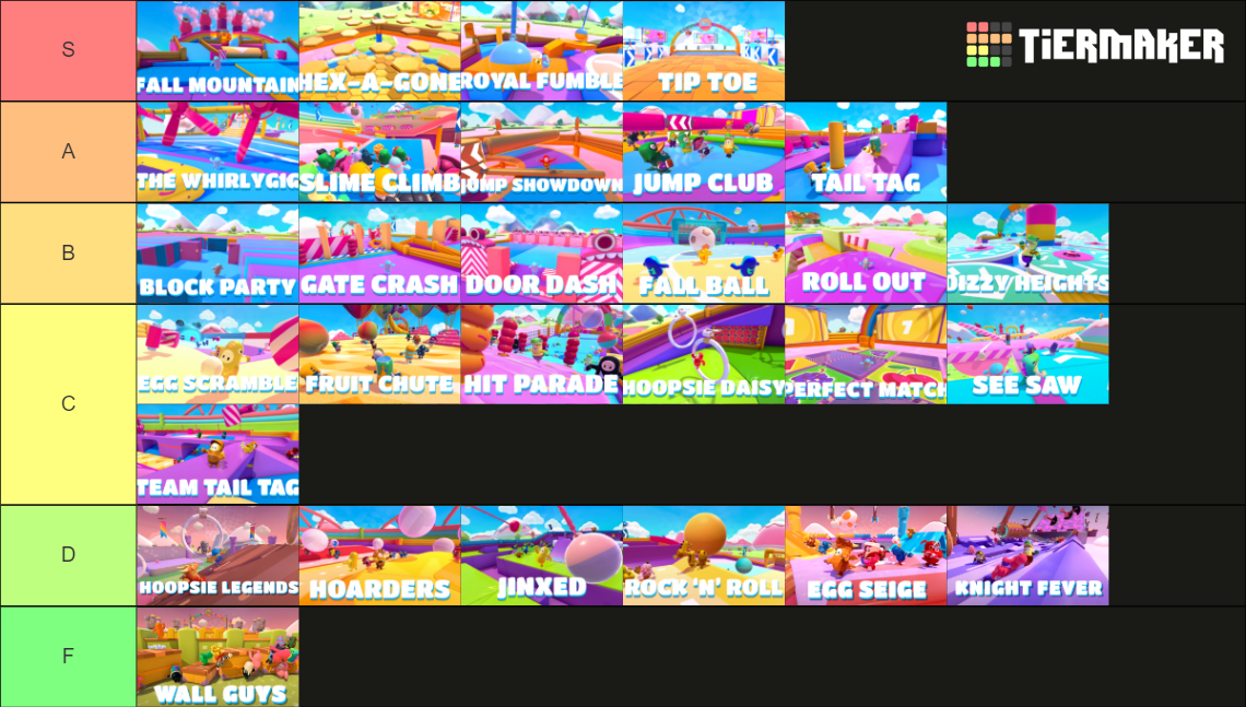 Fall Guys: Ultimate Knockout Rounds Tier List (Community Rankings ...