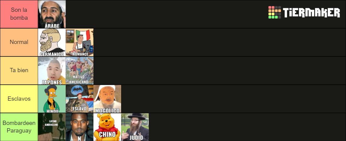 Tipos de razas humanas Tier List (Community Rankings) - TierMaker