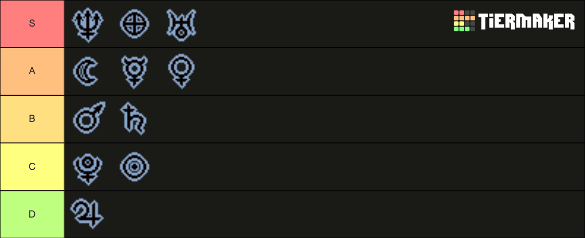 Isaac Planetarium Items Tier List (Community Rankings) - TierMaker