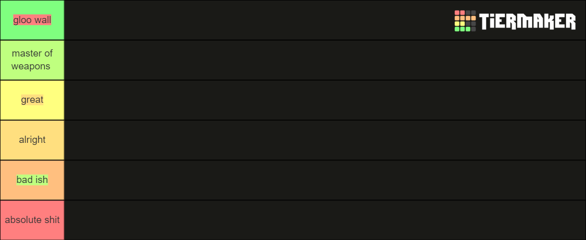 free fire weapons Tier List (Community Rankings) - TierMaker