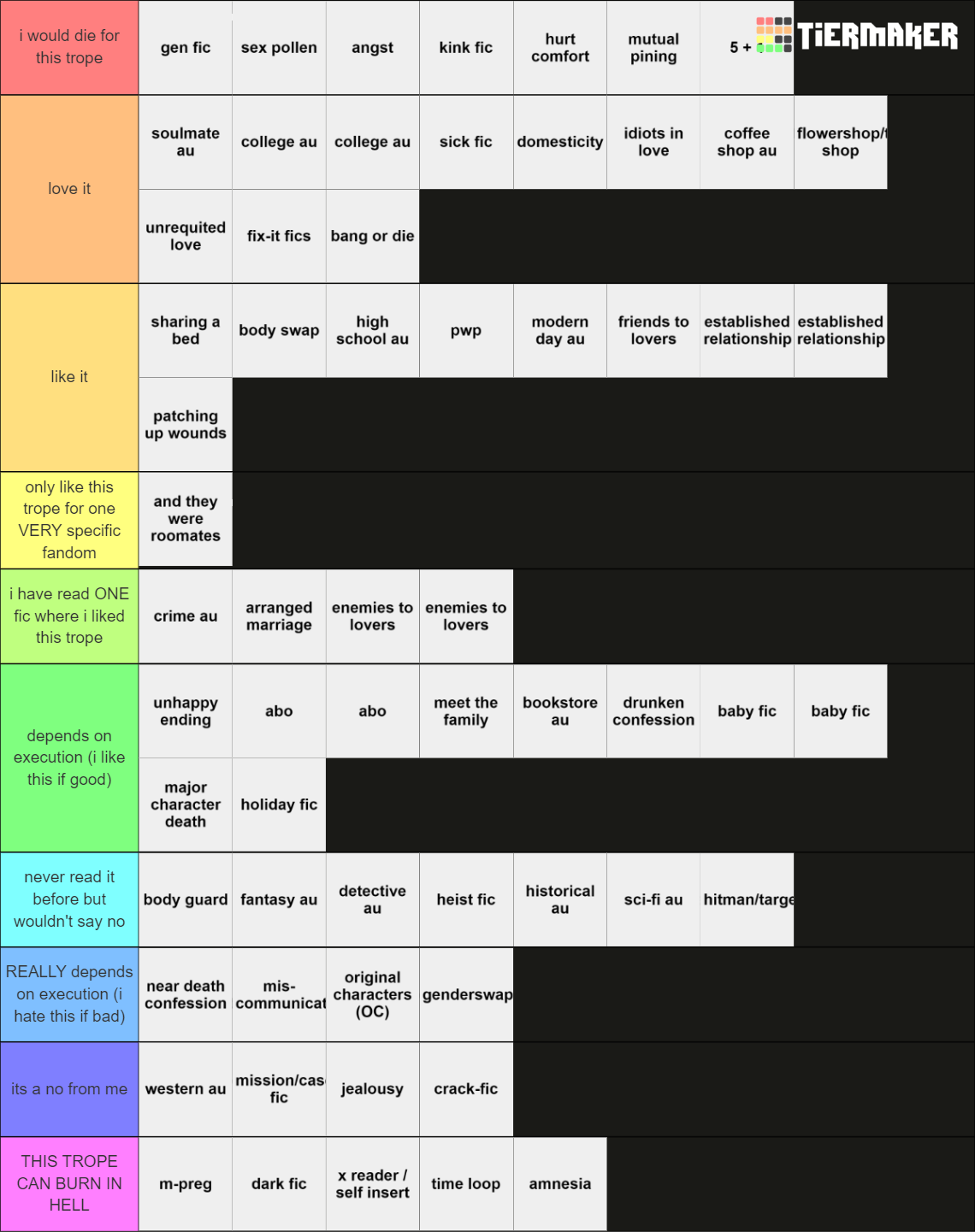 AO3 TROPES BECAUSE FANFIC Tier List (Community Rankings) - TierMaker