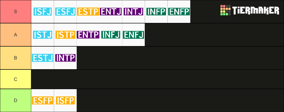 Myers-Briggs Type Indicator (MBTI) Tier List (Community Rankings ...