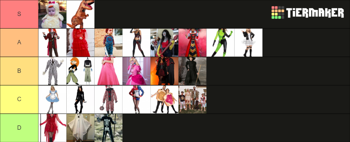 costume ideas Tier List (Community Rankings) - TierMaker