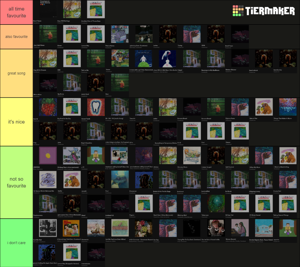 Cavetown songs Tier List (Community Rankings) - TierMaker