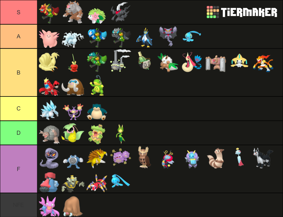 New and Returning Pokemon Teal Mask DLC Tier List (Community Rankings ...