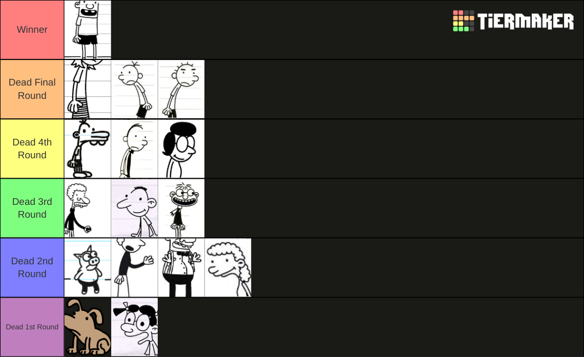 Diary of a Wimpy Kid Characters Tier List (Community Rankings) - TierMaker