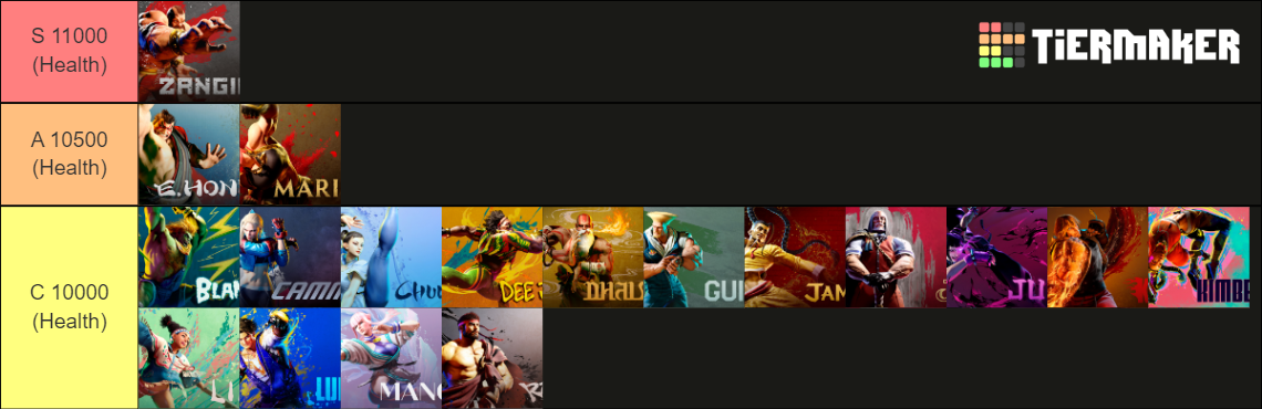 SF6 Tier List (Community Rankings) - TierMaker