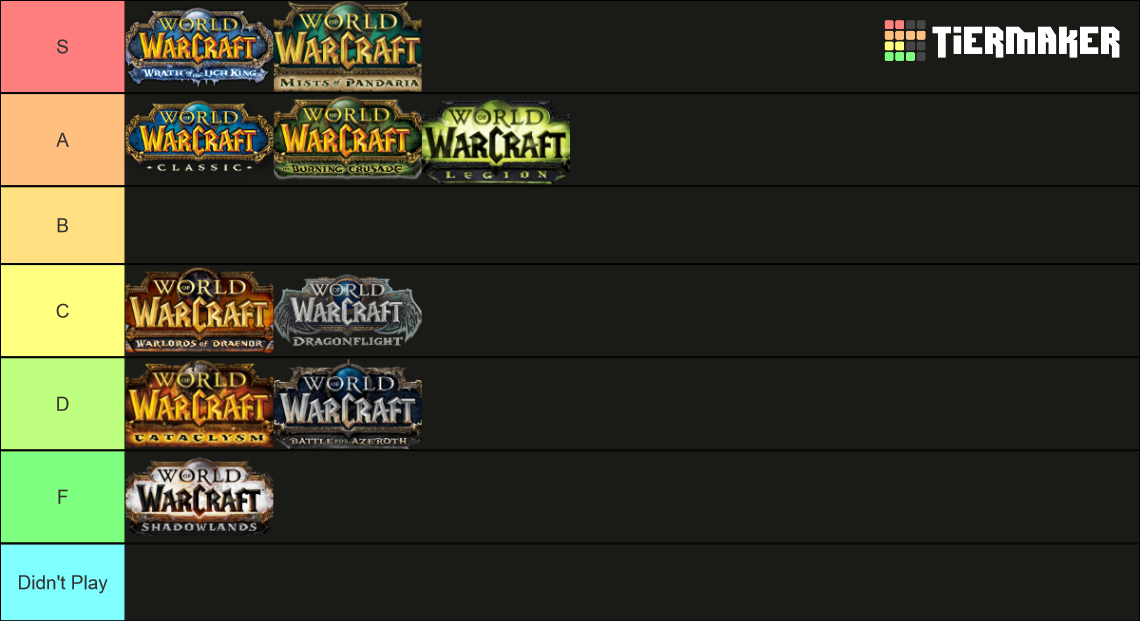 World of Warcraft Expansions Tier List (Community Rankings) - TierMaker