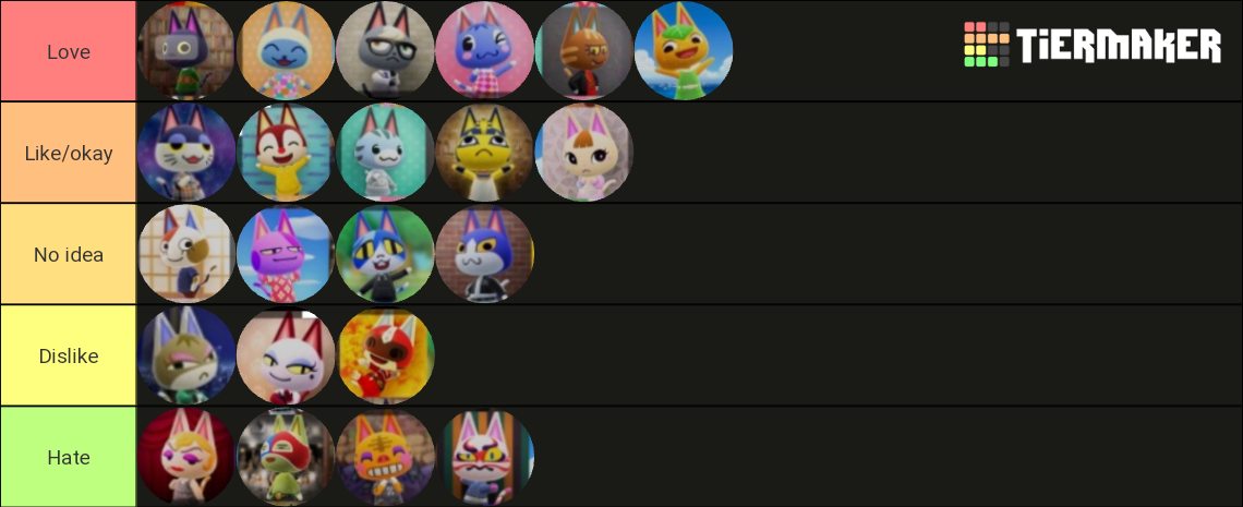 Animal crossing new horizons cats Tier List (Community Rankings) - TierMaker