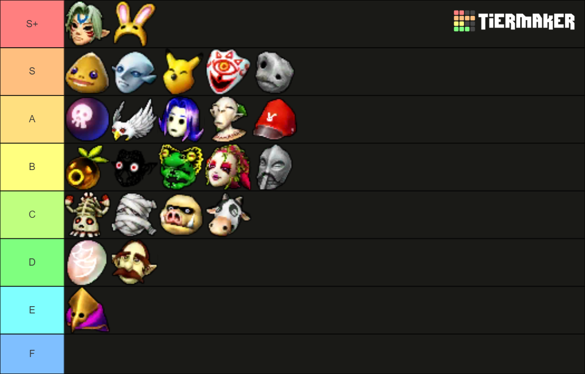 Majora's Mask: Mask Tier List (Community Rankings) - TierMaker