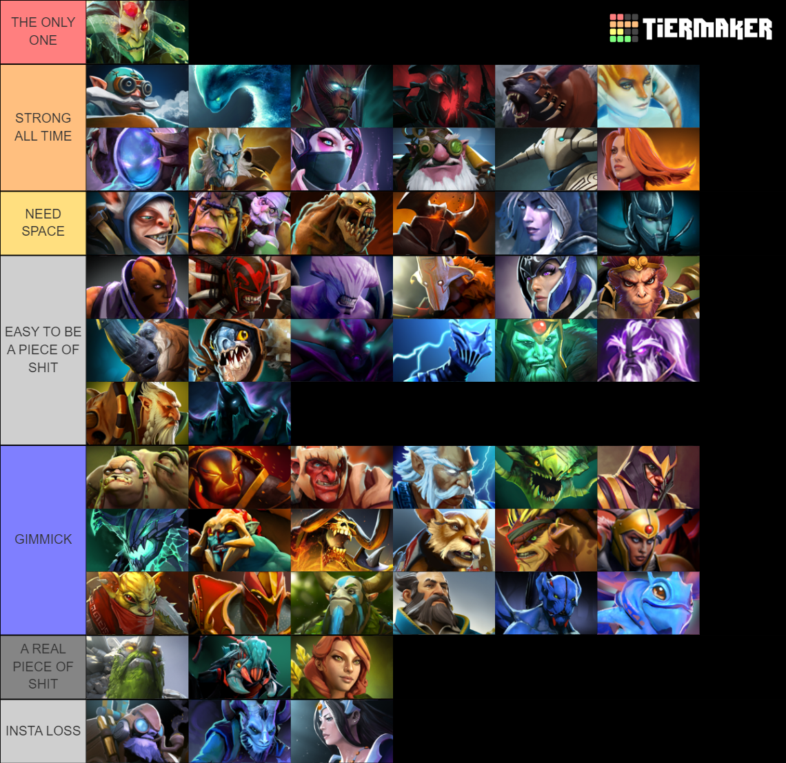 Dota 2 Tier List (Community Rankings) - TierMaker