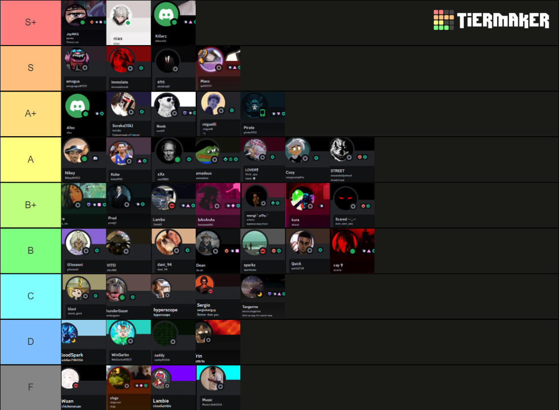 Among us purple Tier List (Community Rankings) - TierMaker