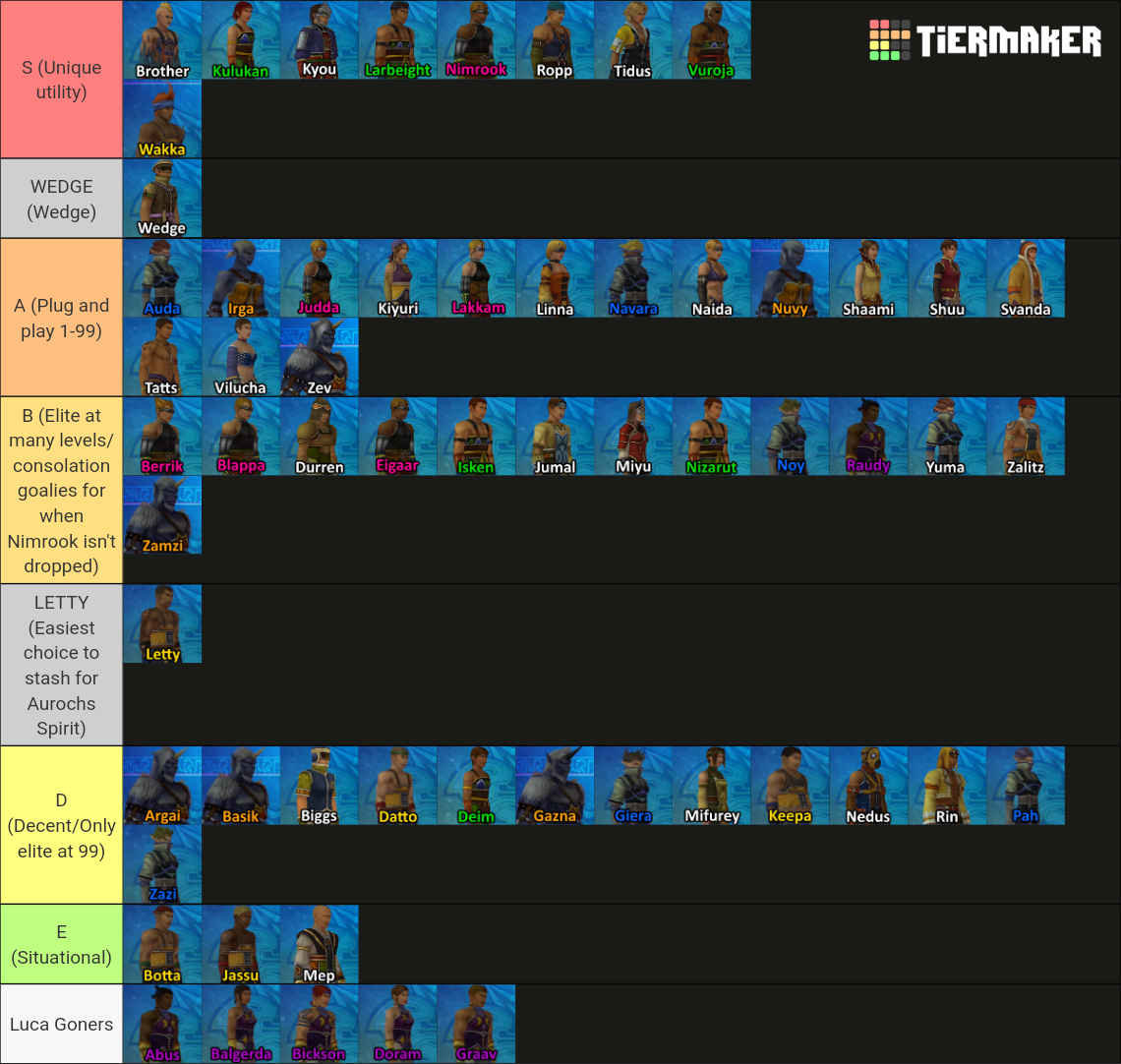 Blitzball of FFX : Players & Teams Tier List (Community Rankings ...