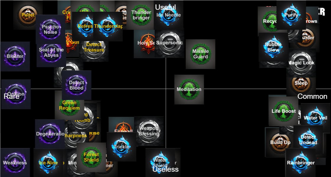 Unlimited:SaGa Magic Spells Tier List (Community Rankings) - TierMaker