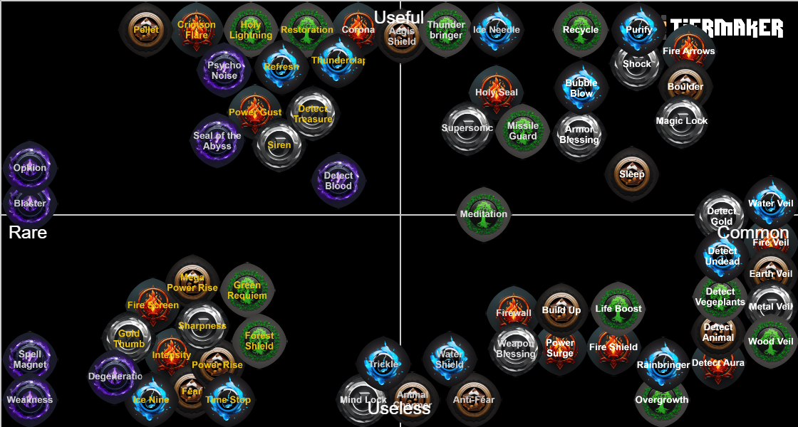 Unlimited:SaGa Magic Spells Tier List (Community Rankings) - TierMaker