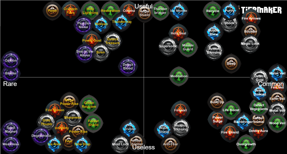 Unlimited:SaGa Magic Spells Tier List (Community Rankings) - TierMaker
