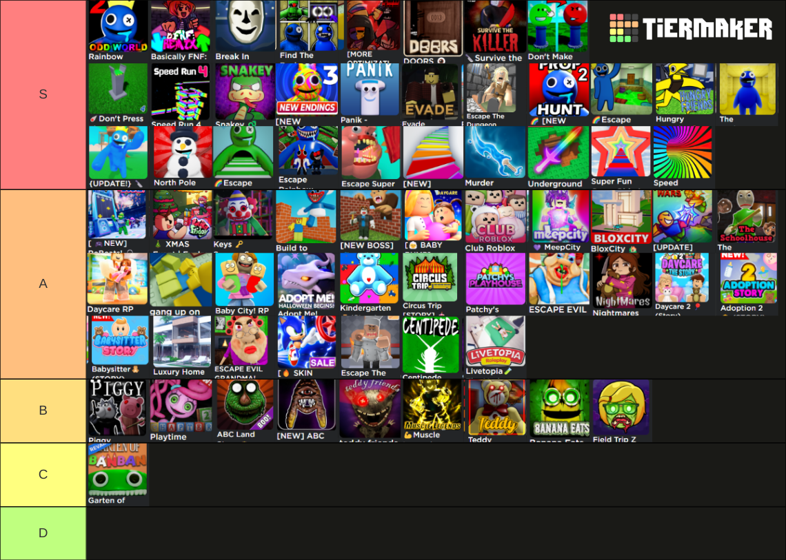 Elaina's Roblox Tier List (Community Rankings) - TierMaker