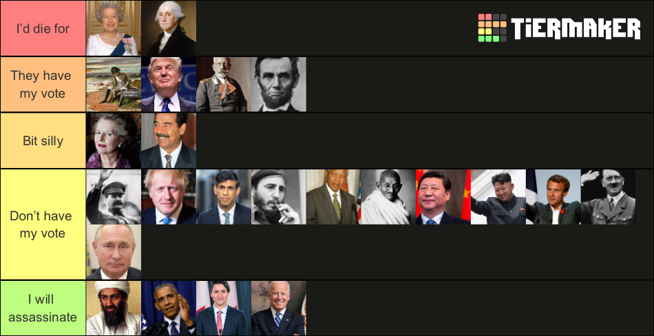 World leaders Tier List (Community Rankings) - TierMaker